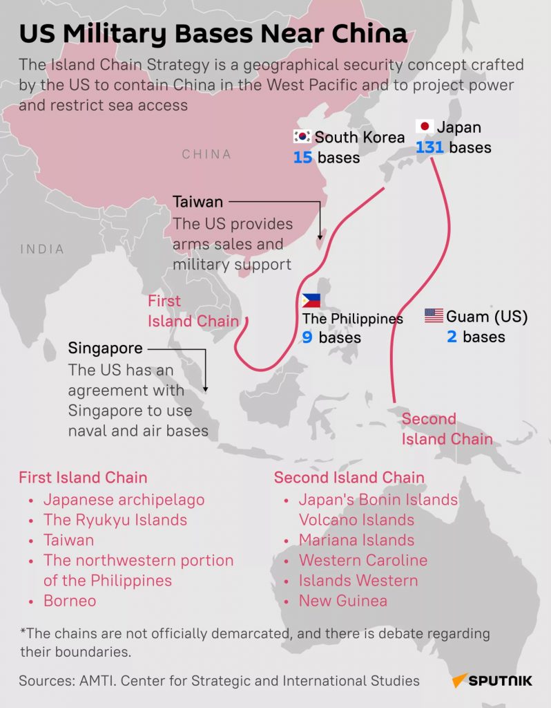 Japan Deploys Anti-Ship Missiles in Key Anti-China ‘Chokepoint’ of ...