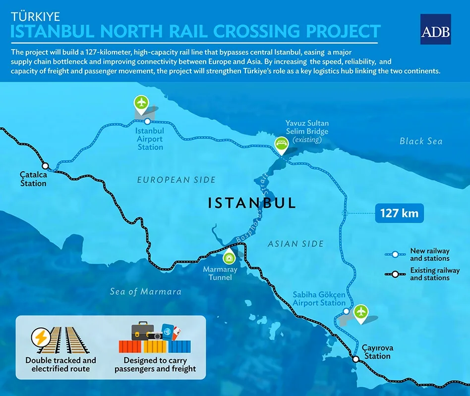 ADB Approves $750 Million for Strategic Türkiye Rail Link Connecting ...